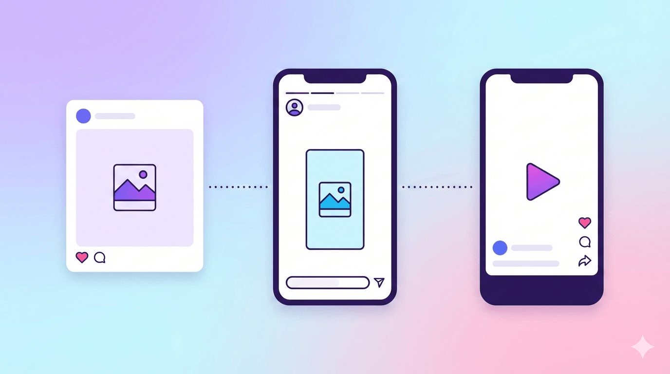 Instagram Post vs Story vs Reel: What Actually Works (2026)