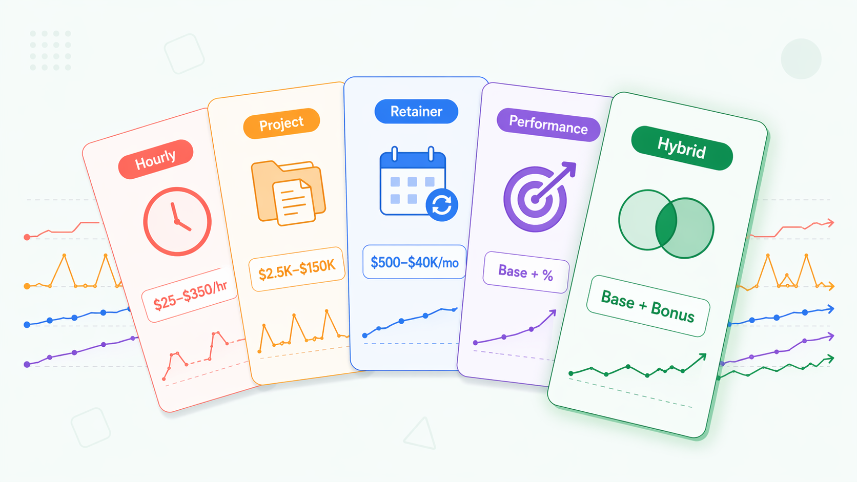 5 Social Media Agency Pricing Models Compared (2026)